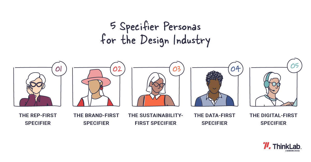 New Data: 5 Specifier Personas for the Design Industry